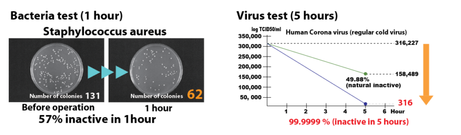 Antibacterial Tube Light | S.G.F. Associates